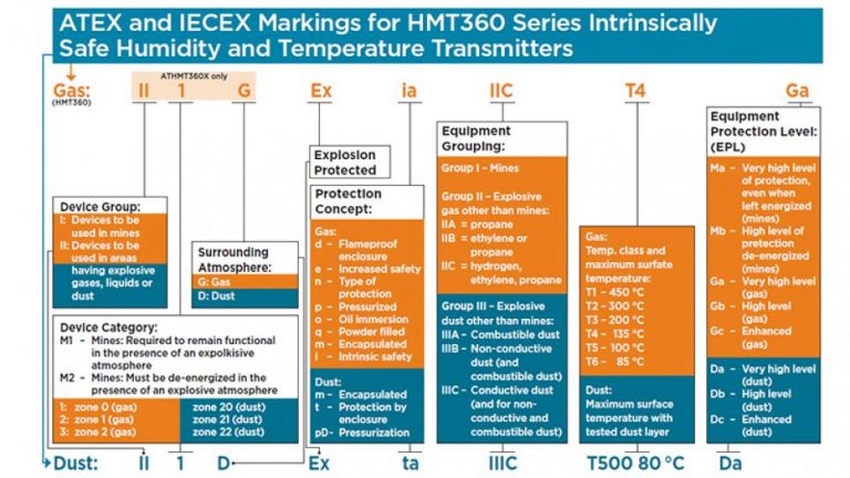 راهنمای سیستم ATEX – ایمن باش